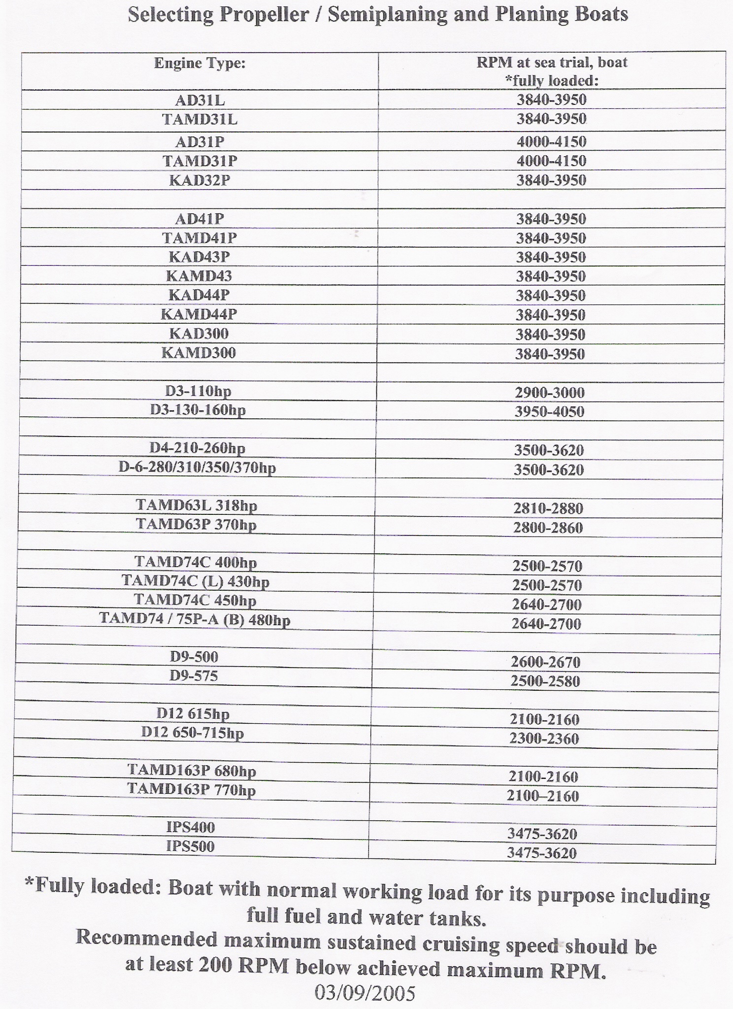 Bulletins - Marine Parts Express